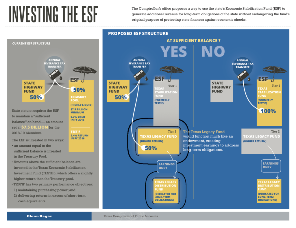 OP-ED: The Economic Stabilization Fund: A Texas legacy